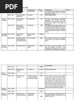 GCC TBC 30 170615 PDF | PDF | Text | Writing