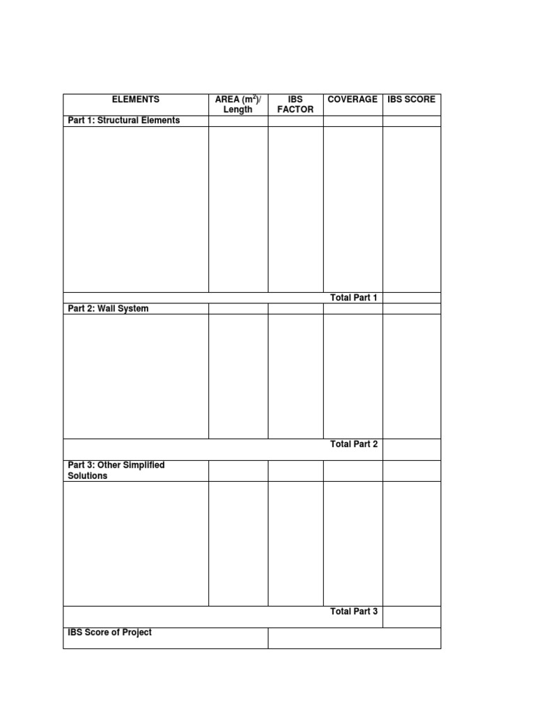 IBS Score Calculation Guide | PDF