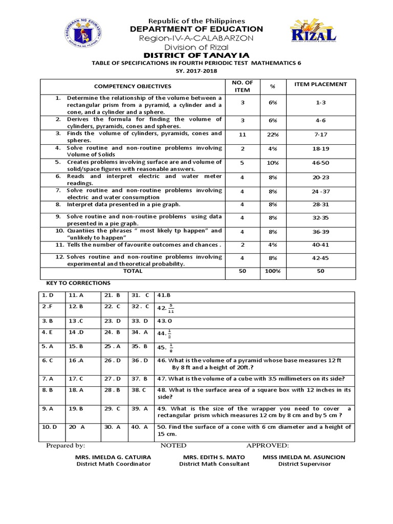 Fourth Periodic Test in Math 6 | PDF | Volume | Geometry