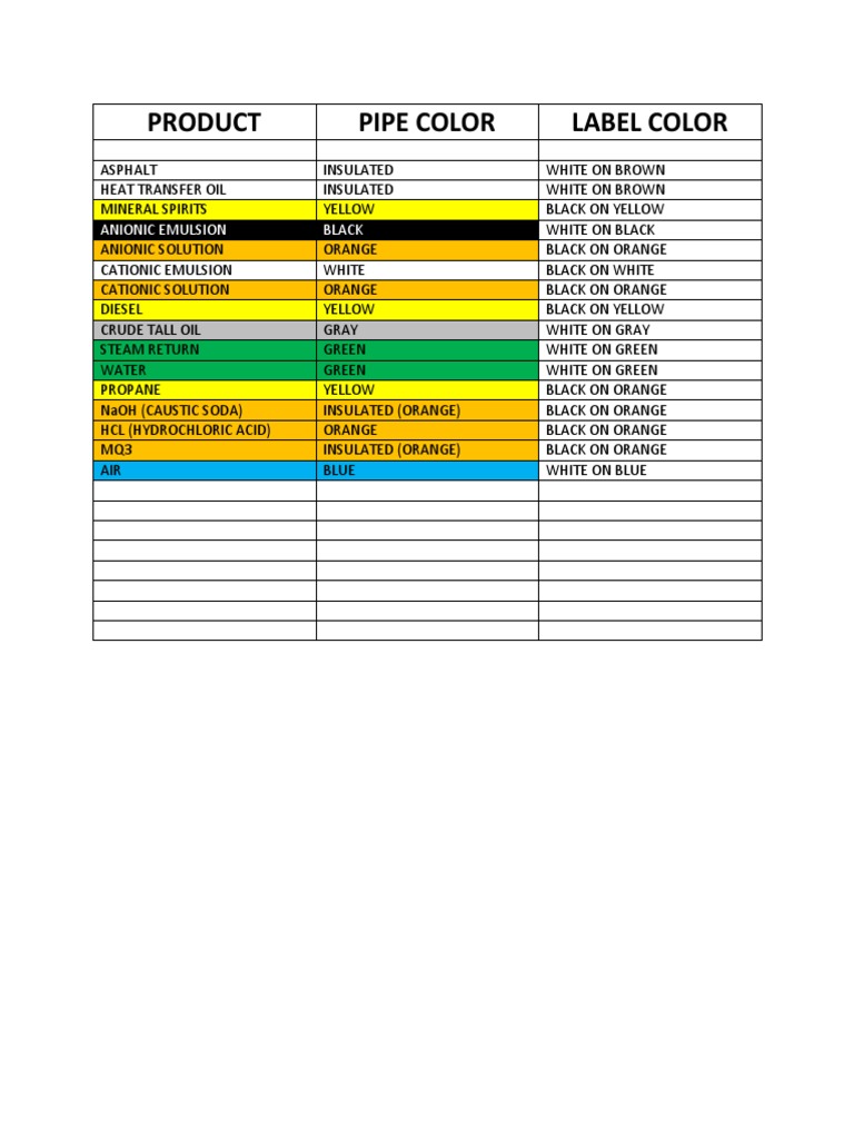 Product Pipe Color Label Color: Anionic Emulsion Black | PDF