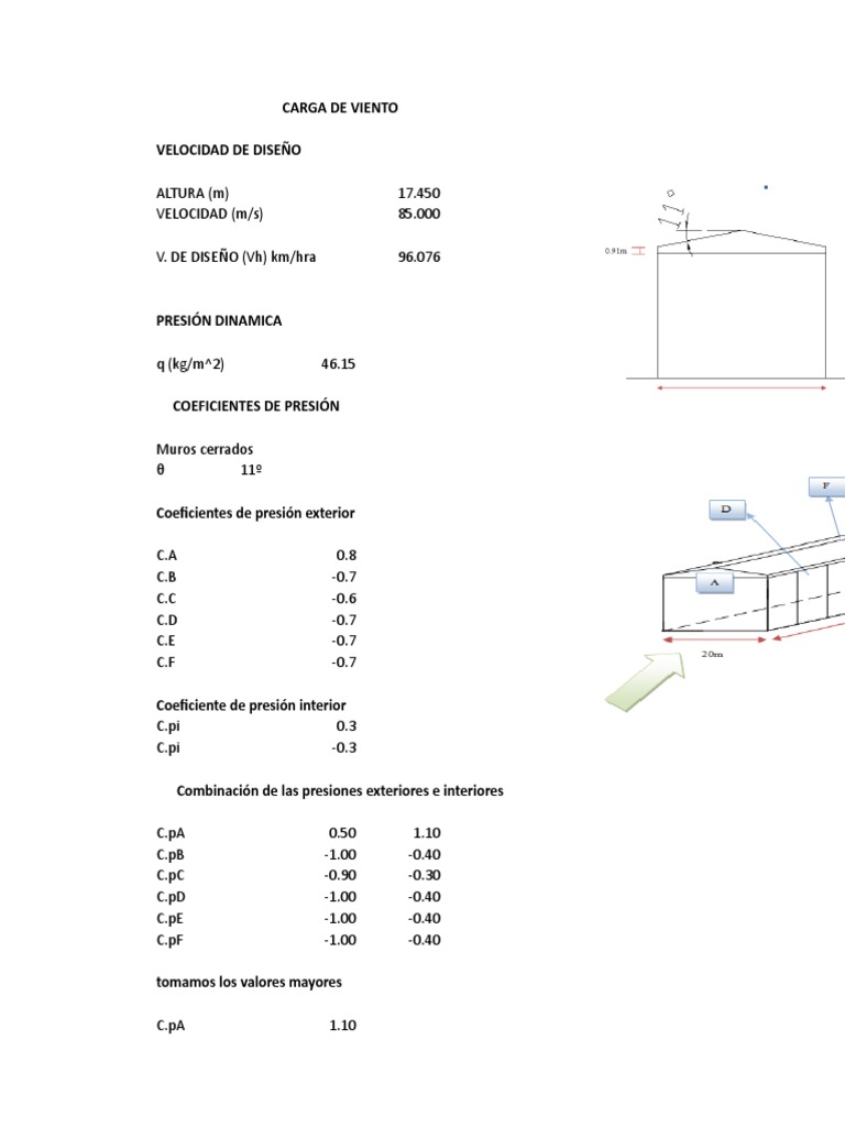 Carga de Viento Final XP | PDF | Barlovento y sotavento | Herida
