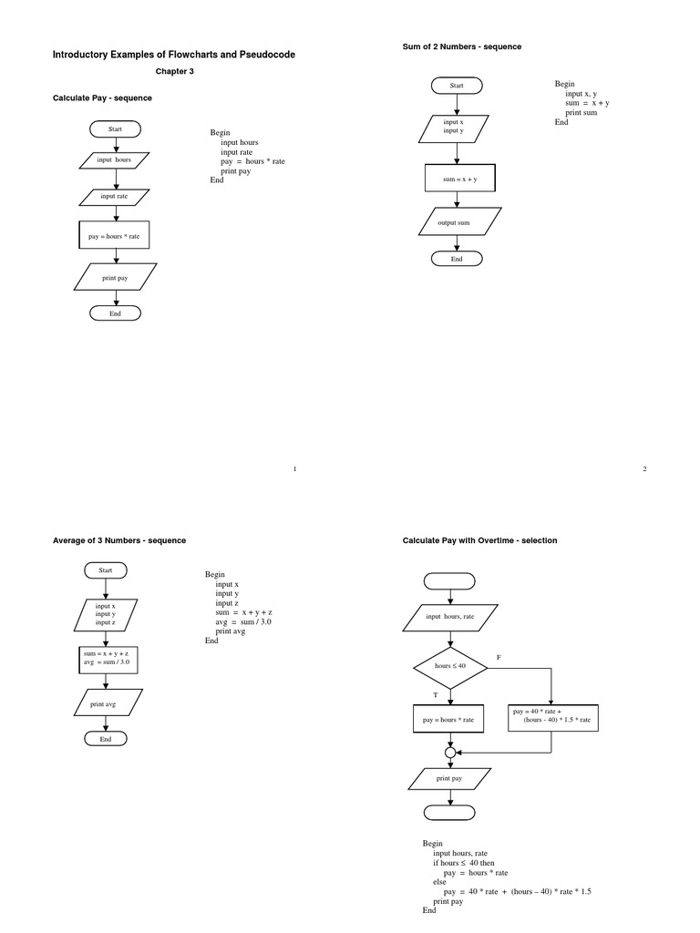Ch03 Flowchart and Pseudo Code Examples | PDF | Iteration | Algorithms ...