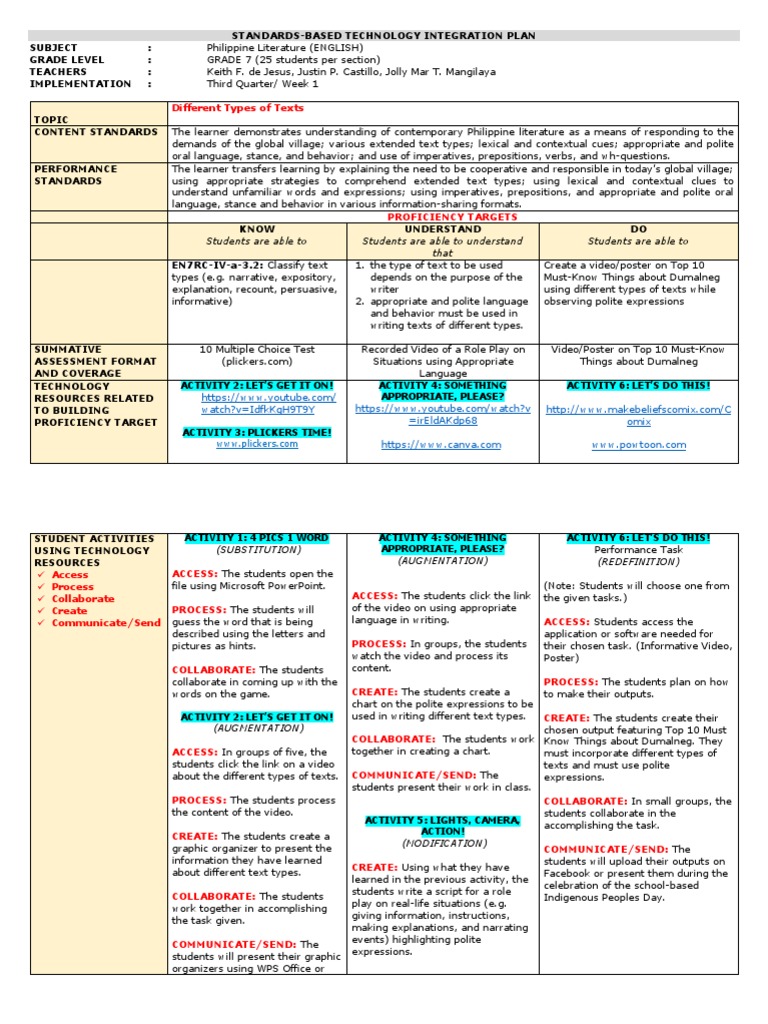kud plan | Educational Assessment | Communication