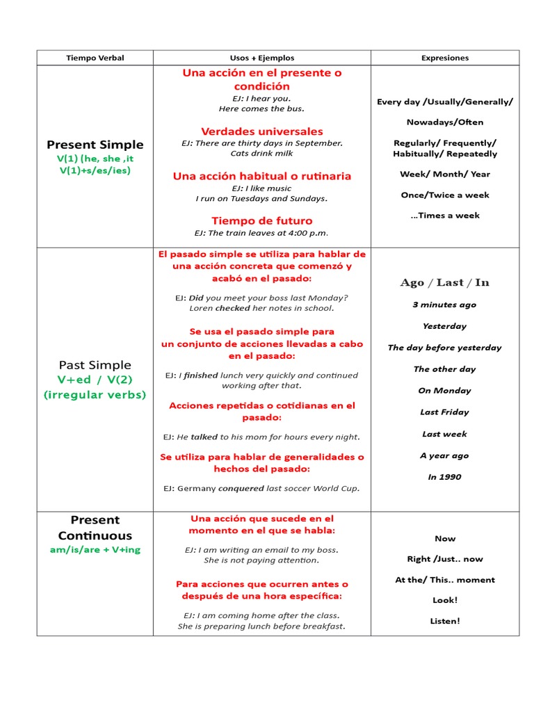 Present Simple: Una Acción en El Presente o Condición | PDF | Grammar | Syntactic Relationships