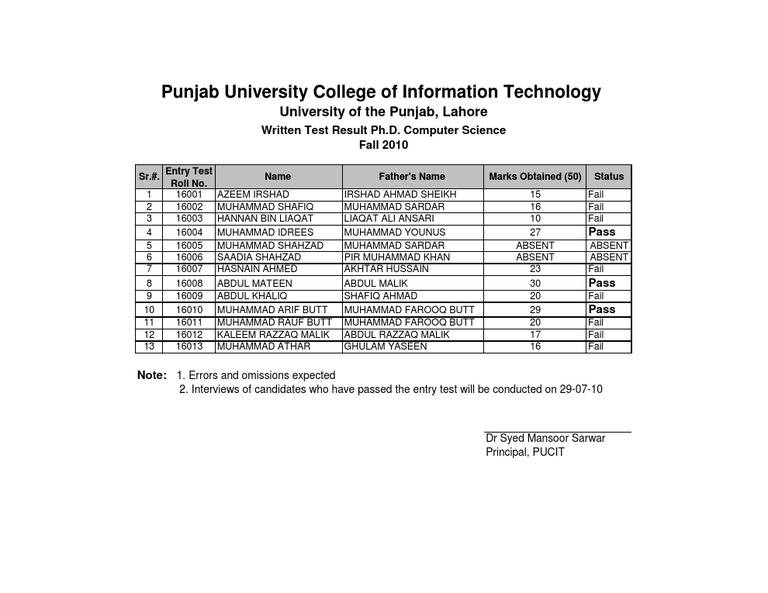 PhD Entry Test Results - Fall 2010 | PDF