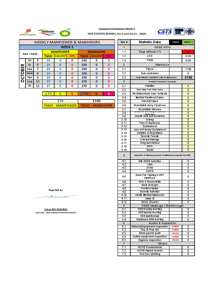 Hsse Weekly Report.3 | PDF | Safety | Prevention