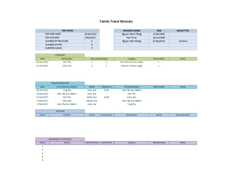 Family Travel Itinerary for Vietnam Trip | PDF