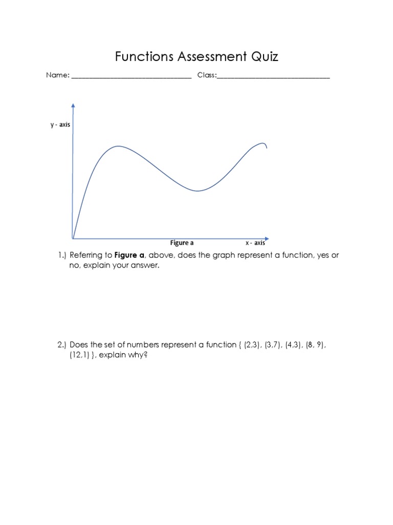 Functions Assessment Quiz | PDF | Teaching Methods & Materials