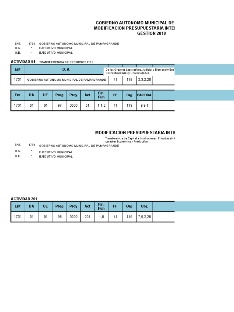 Estructura Programatica | PDF | Economias | Gobierno