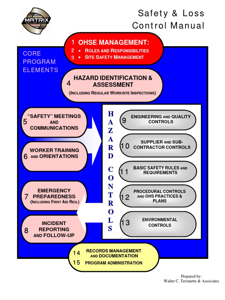 Safety and Loss Control Manual Overview | PDF | Occupational Safety And ...