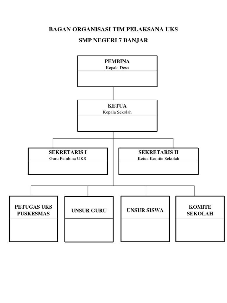 Bagan Organisasi Tim Pelaksana Uks | PDF