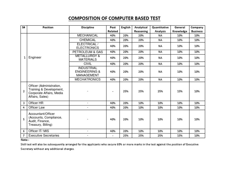 NTS Contents For 2018 Test SNGPL Test | PDF | Engineering | Science And ...