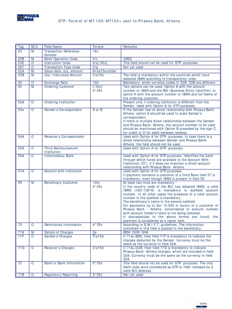 STP Formatting Guide 010707 | PDF | Financial Transaction | Banks