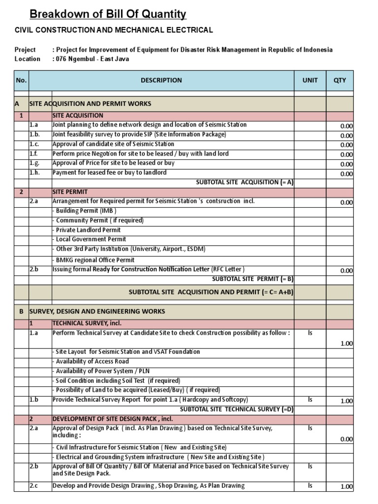 BoQ Civil Works of Site Binangun Change To Ngembul | PDF | Masonry ...
