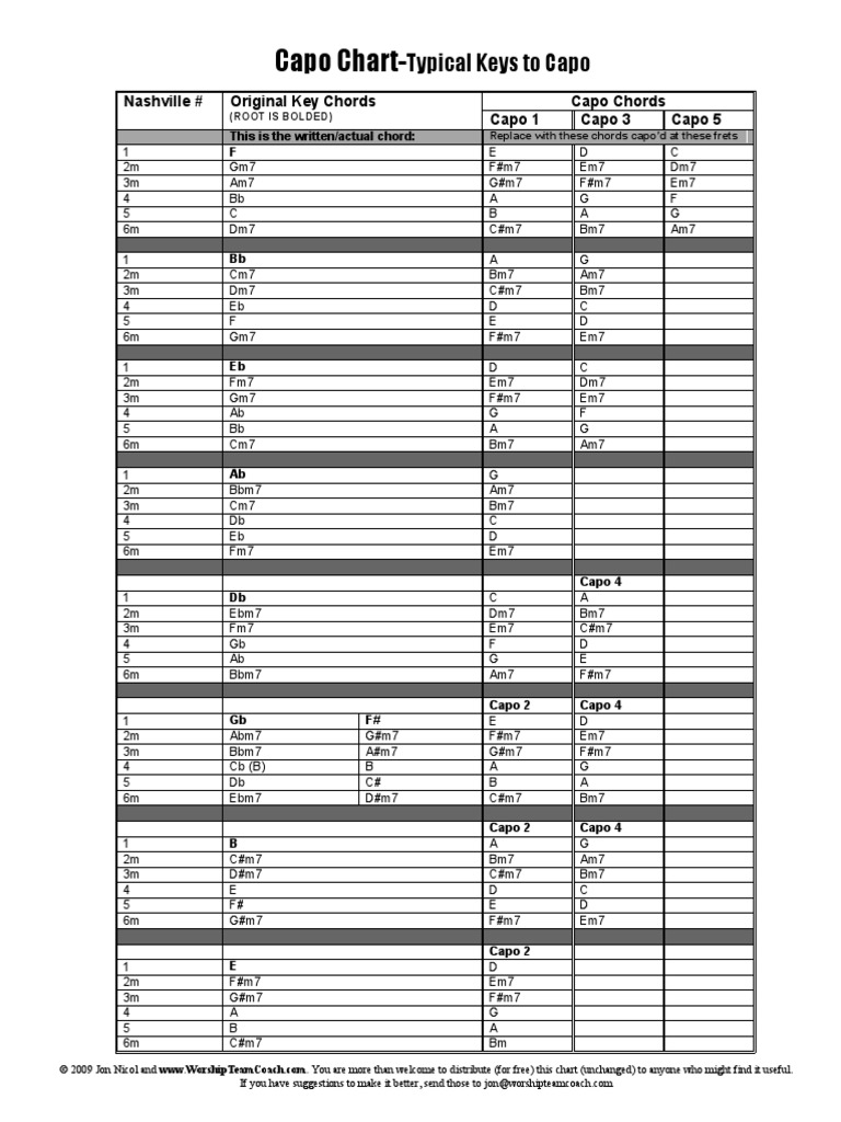 Capo Chart | Download Free PDF | Guitars | Chordophones
