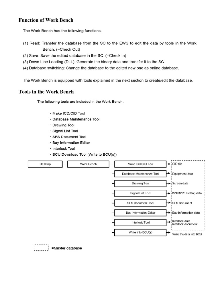 Work Bench Tools and Functions | PDF | Computers