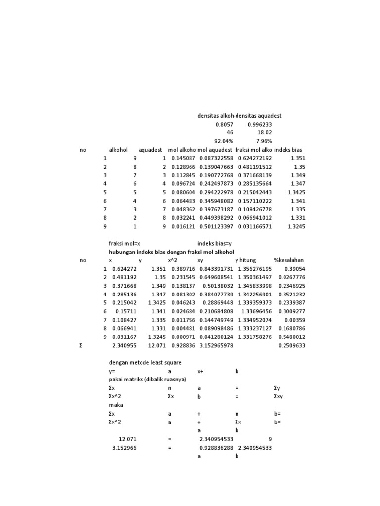 Perhitungan Hetp | PDF