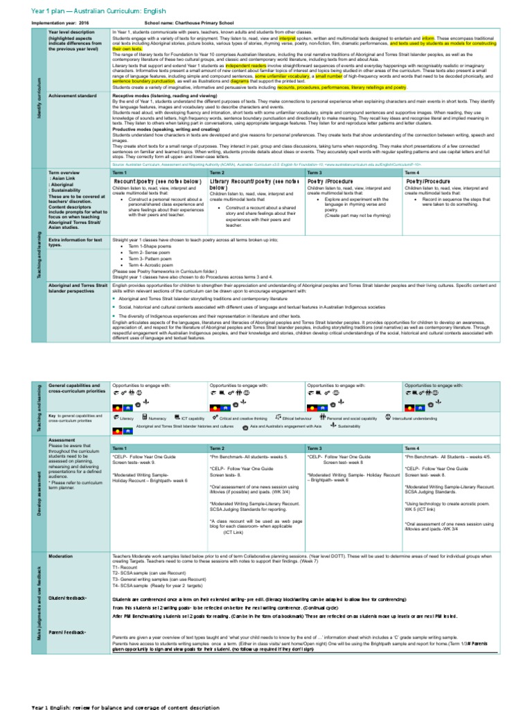 Year 1 English Plan Charthouse | PDF | Word | Indigenous Australians