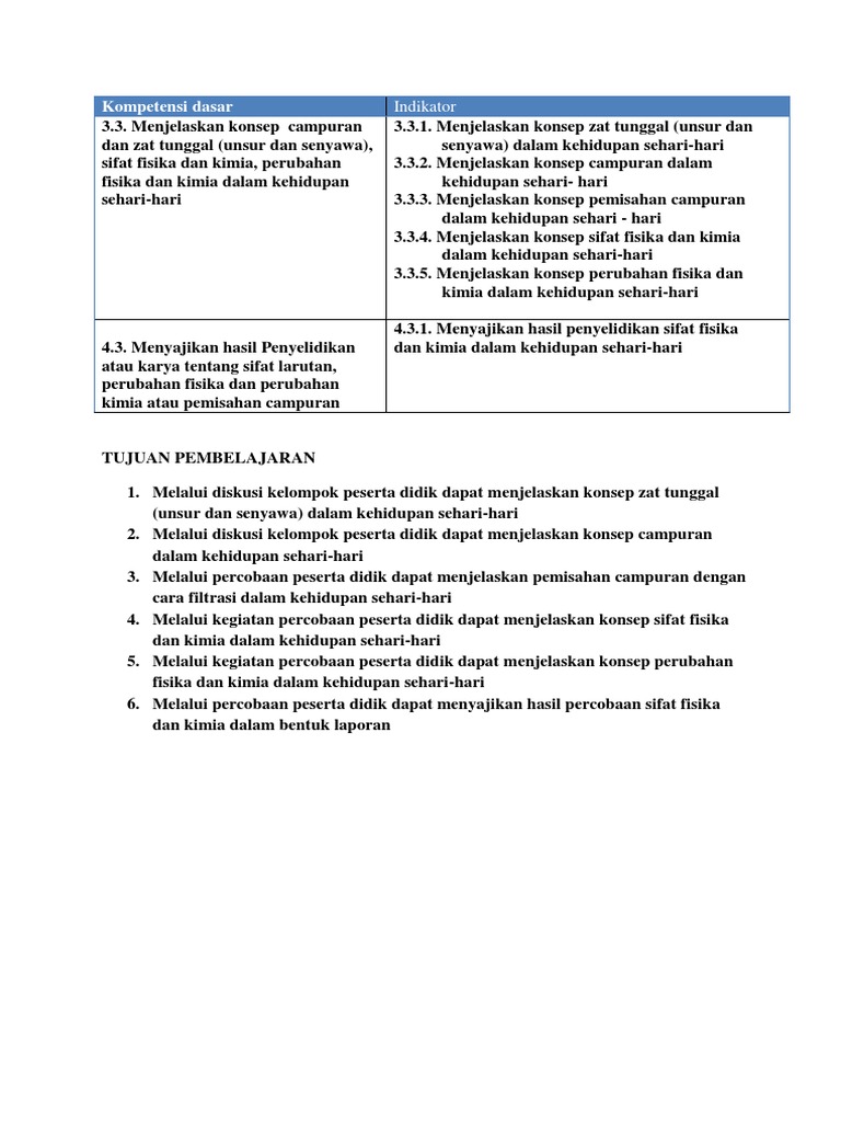 Contoh KD, Ipk Dan Model Pembelajaran | PDF