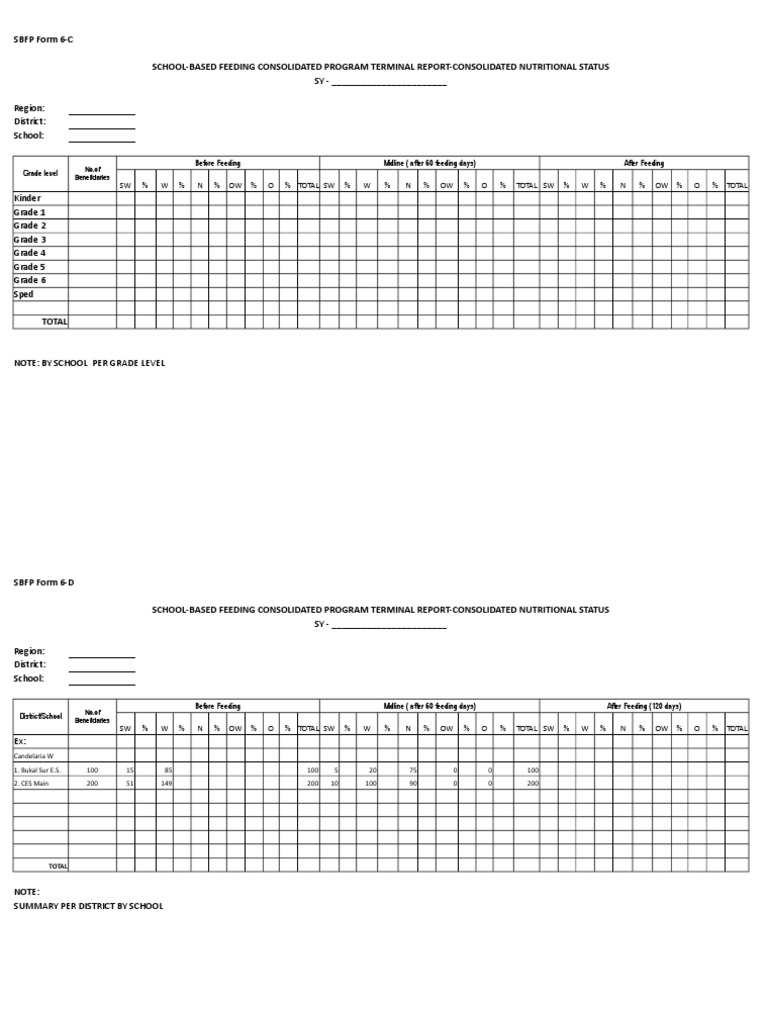 Report On NS Baseline Midline Endline 2018 | PDF