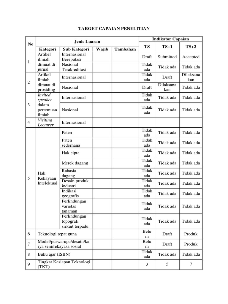 Tabel Target Capaian Penelitian | PDF