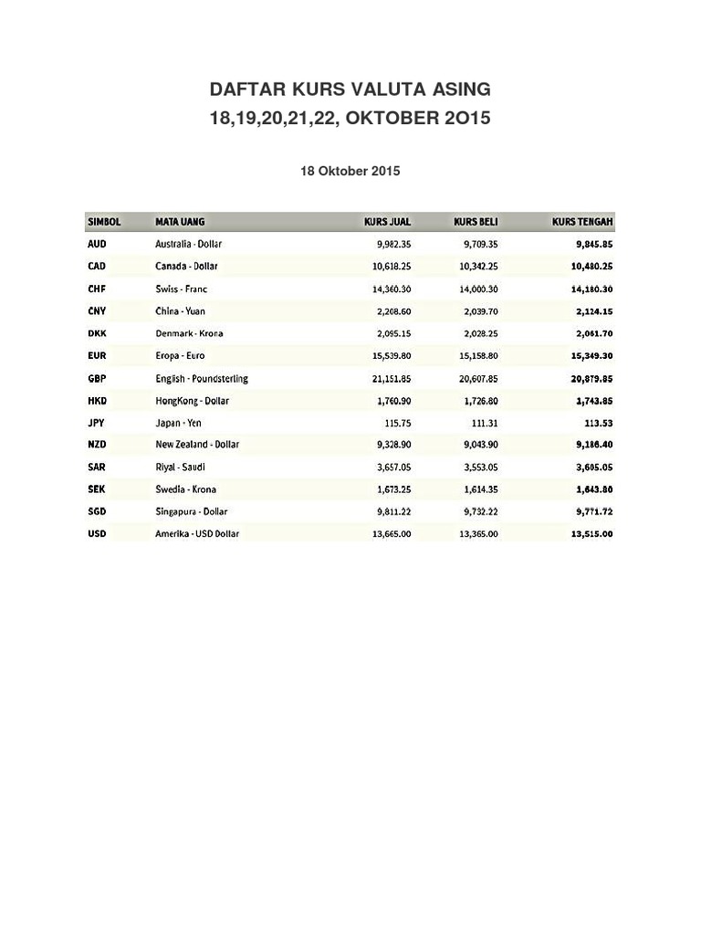 Kurs Valuta Asing 18-22 Oktober 2015 | PDF