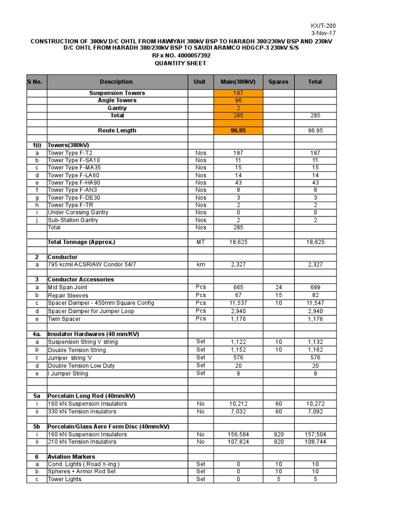 Boq | PDF | Insulator (Electricity) | Mechanical Engineering