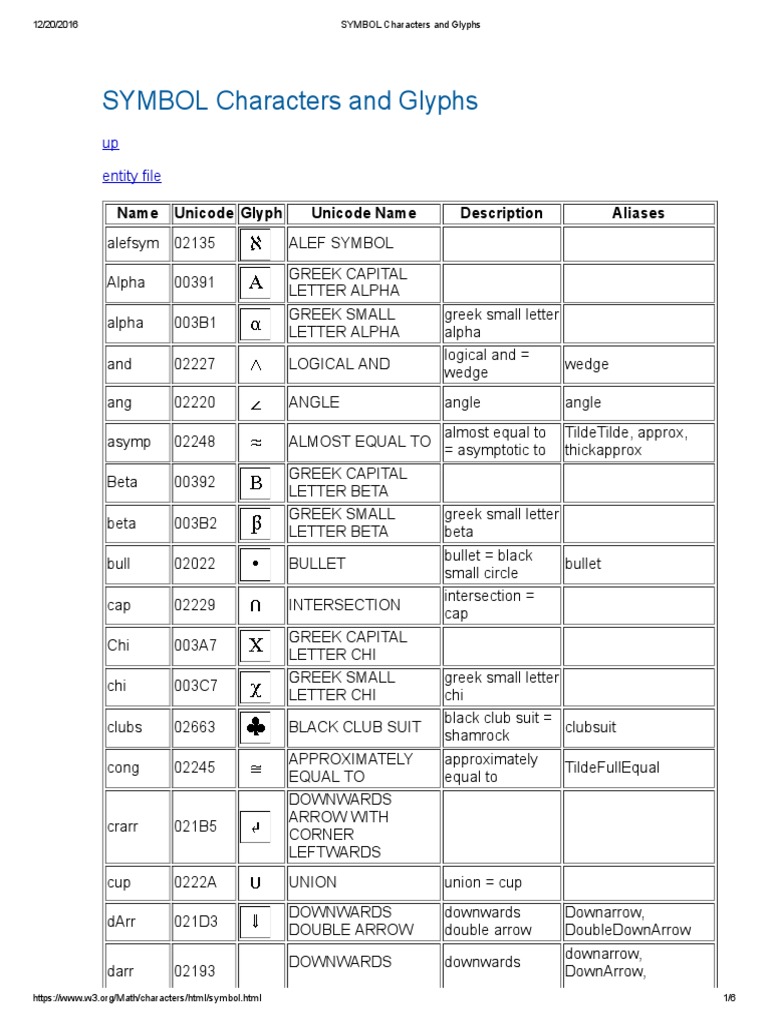 SYMBOL Characters and For MS Office (Word & Excel) | PDF | Summation ...
