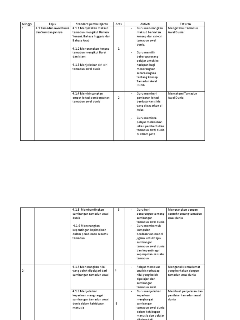 Jadual Spesifikasi Kandungan JSK | PDF