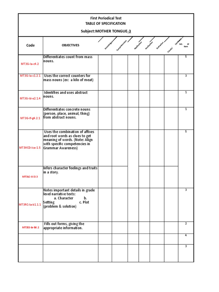 Table of Specification First Grading | PDF | Noun | Syntactic Relationships