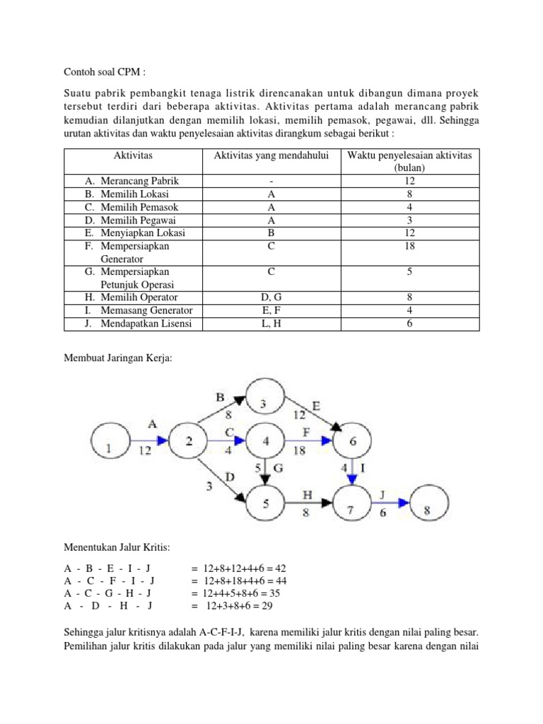 Critical Path Method (CPM) Manajemen Konstruksi