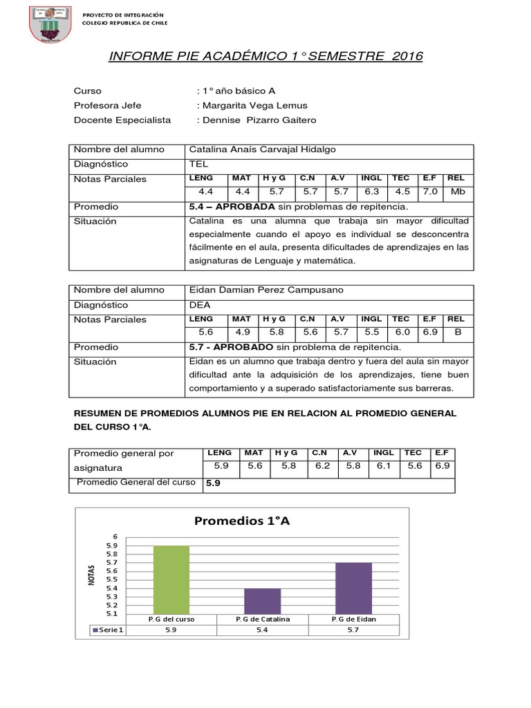 Formato de Informe de Notas Por Curso | PDF | Conceptos psicologicos ...