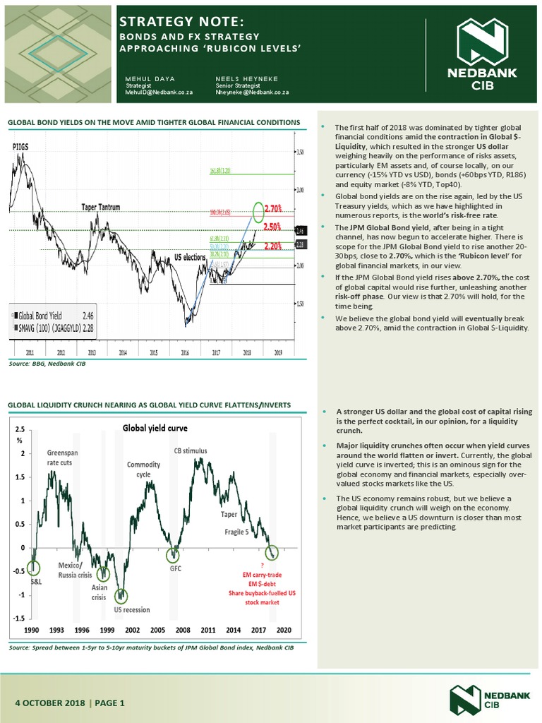 Bonds and FX Strategy Approaching Rubicon Levels': Global Yield Curve ...