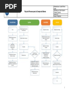 Flujograma de Ventas | PDF | Factura | Contabilidad