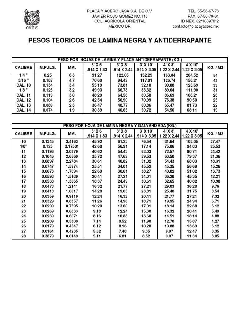 Tabla de Pesos y Medidas Acero PDF | PDF