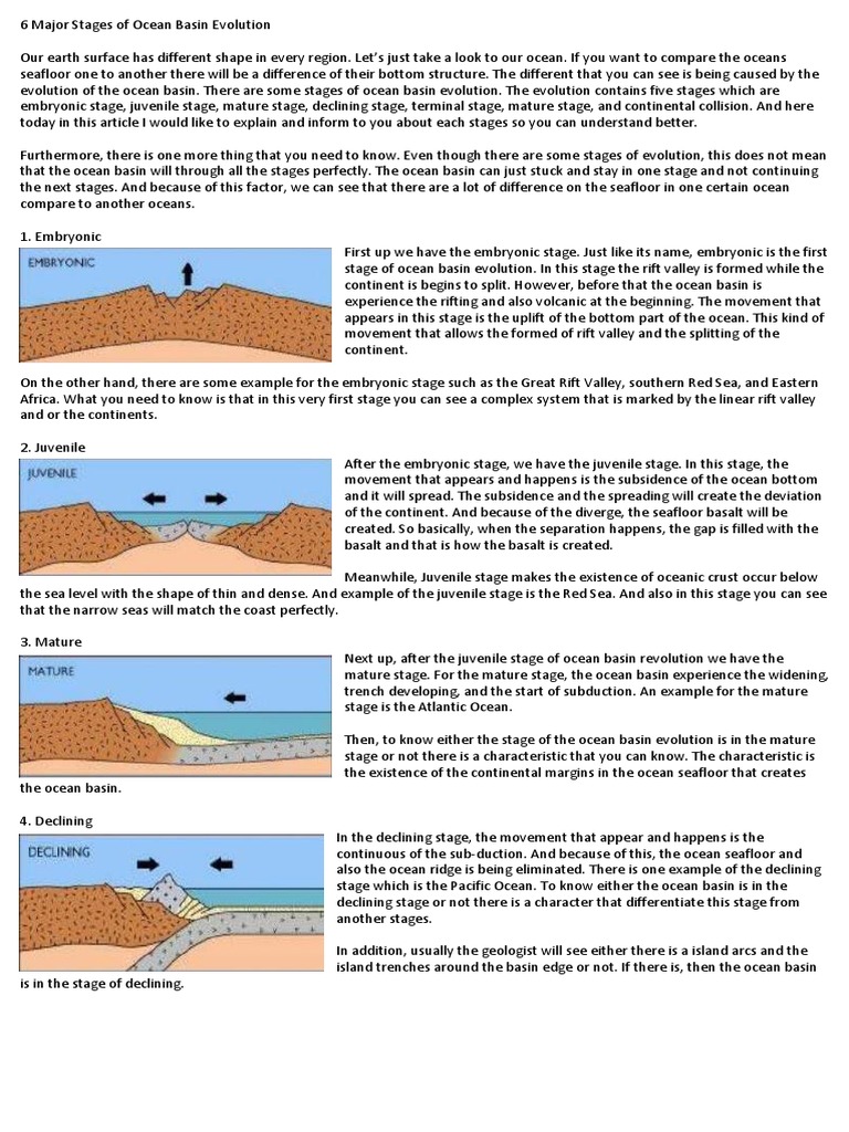 6 Major Stages of Ocean Basin Evolution | Sedimentary Basin | Seabed