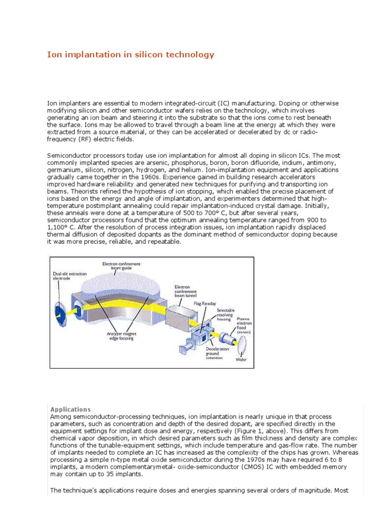 Ion implantation in silicon technology: Applications