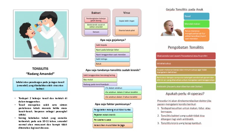 Leaflet Tonsilitis | PDF