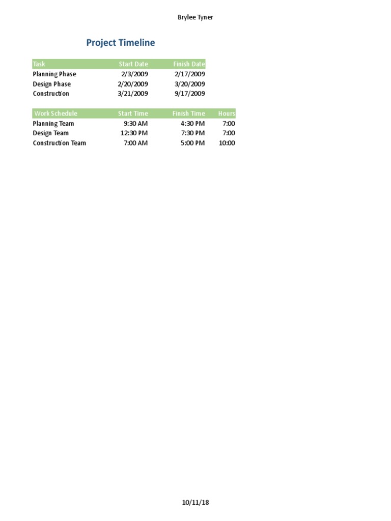 Project Timeline and Work Schedule | PDF | Computers | Technology ...