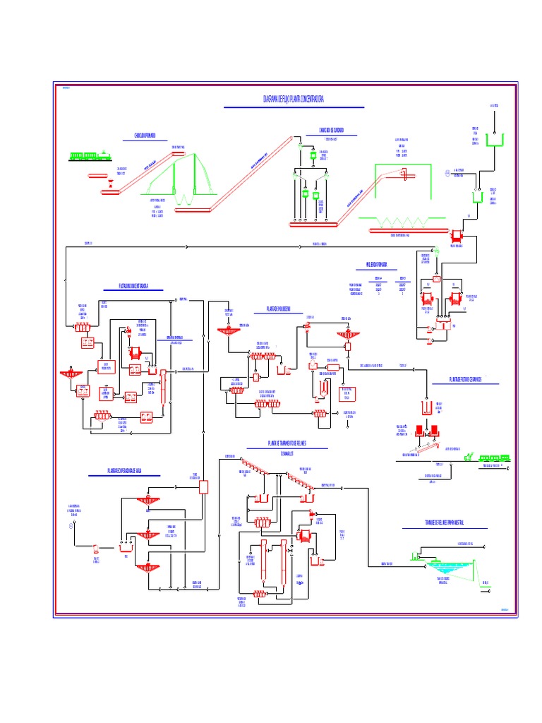 Diagrama de Flujo Planta Concentradora | PDF