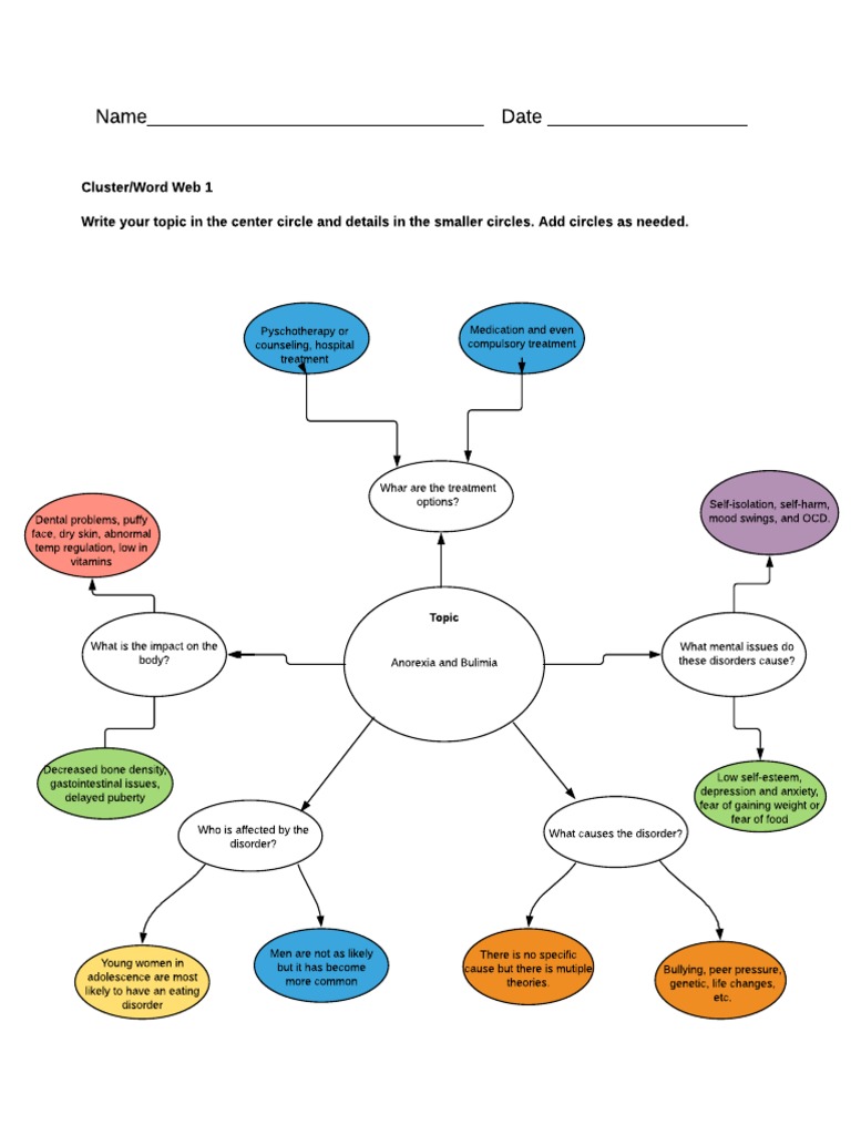 Cluster Word Web 2 | PDF | Anorexia Nervosa | Mental Disorder