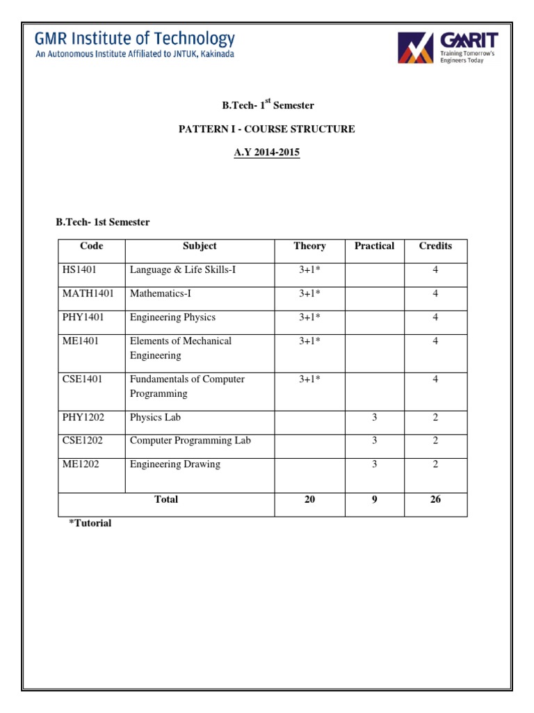1st B.tech 1st Sem 2014-15 Pattern-1 | PDF | Pointer (Computer ...
