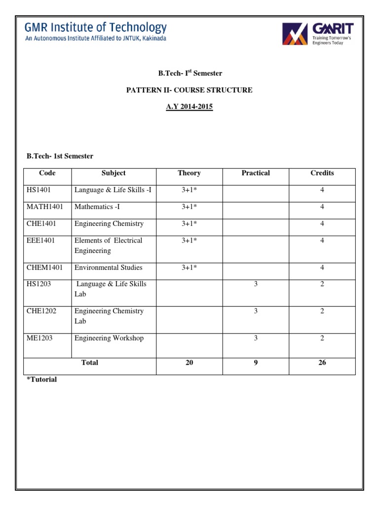 1st B.tech 1st Sem 2014-15 Pattern-2 | PDF | Electrical Network | Integral