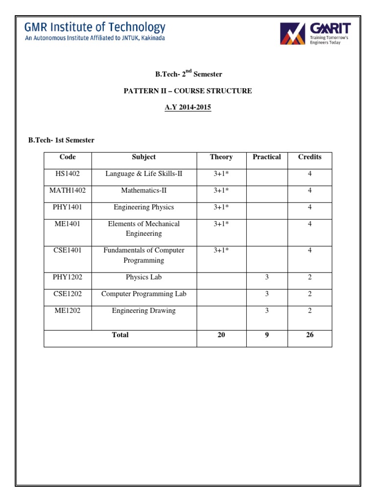 1st B.tech 2nd Sem 2014-15 Pattern-2 | PDF | Fourier Transform ...