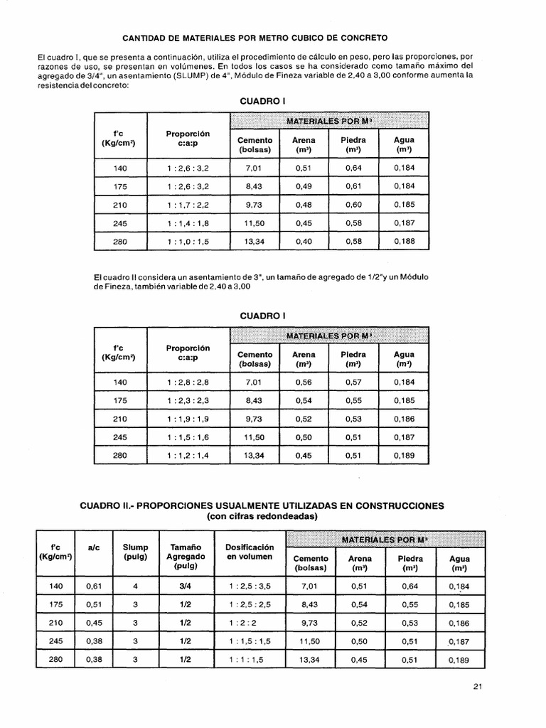 Tabla y Ejemplo APU's | PDF | Construyendo tecnología | edificio