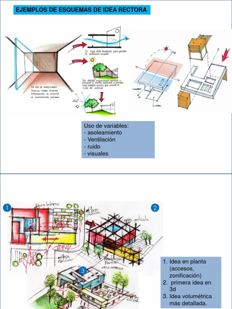 Ejemplos de Idea Rectora-2 | PDF