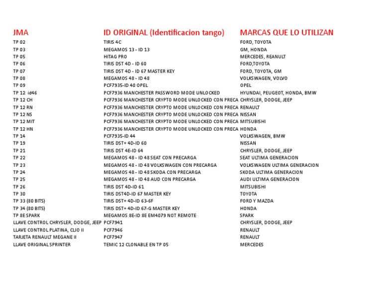 Tabla Master | PDF | Renault | Fabricantes de vehículos eléctricos