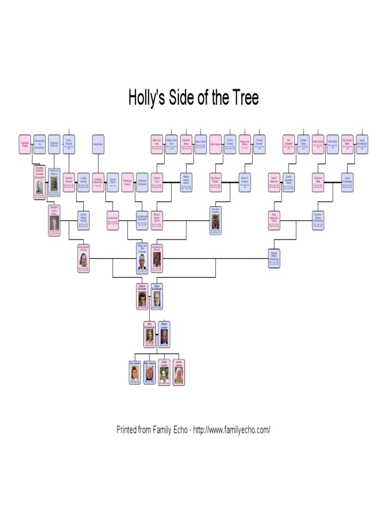 Family Tree of Ernest Gébler | PDF