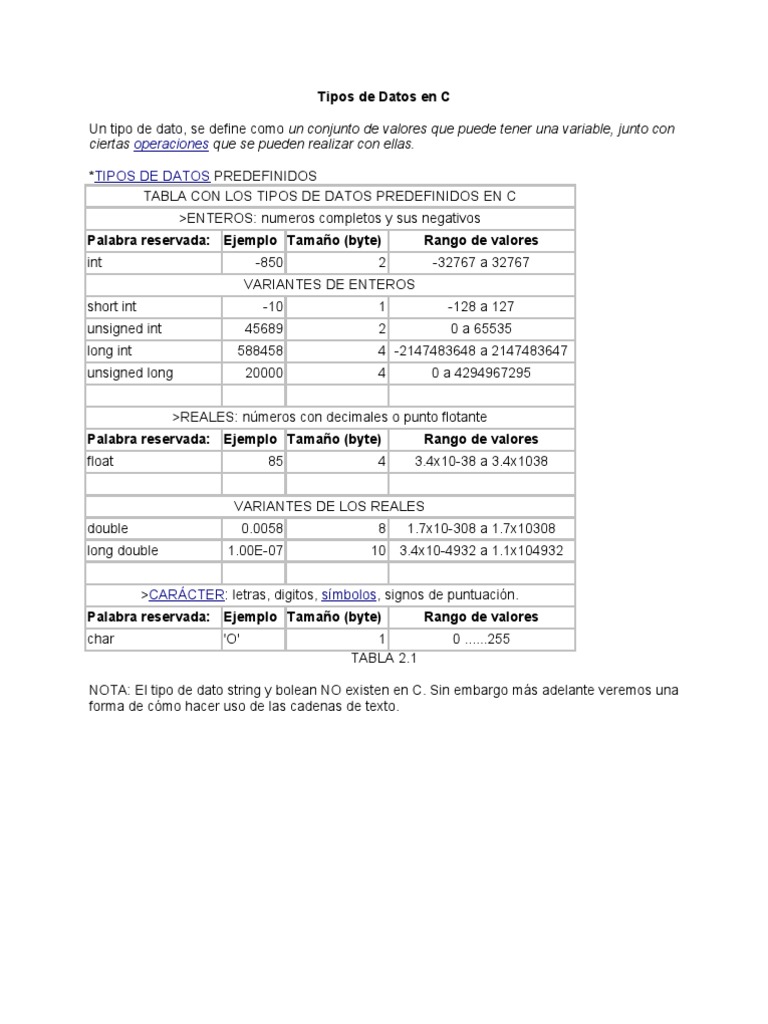 Tipos de Datos Fundamentales en C: Enteros, Reales, Caracteres y sus ...