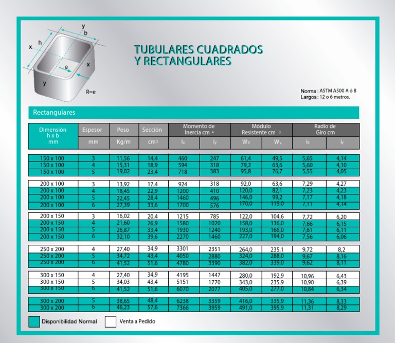 Tubular Rectangular | PDF